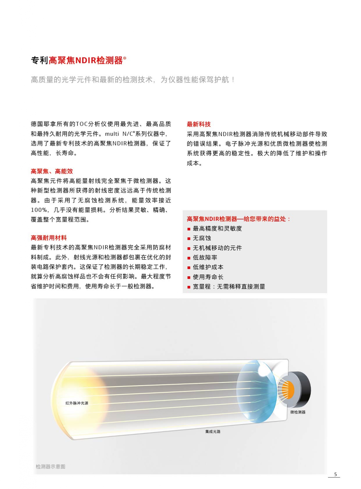 multi N/C® UV HS_青岛德鲁仪器设备有限公司