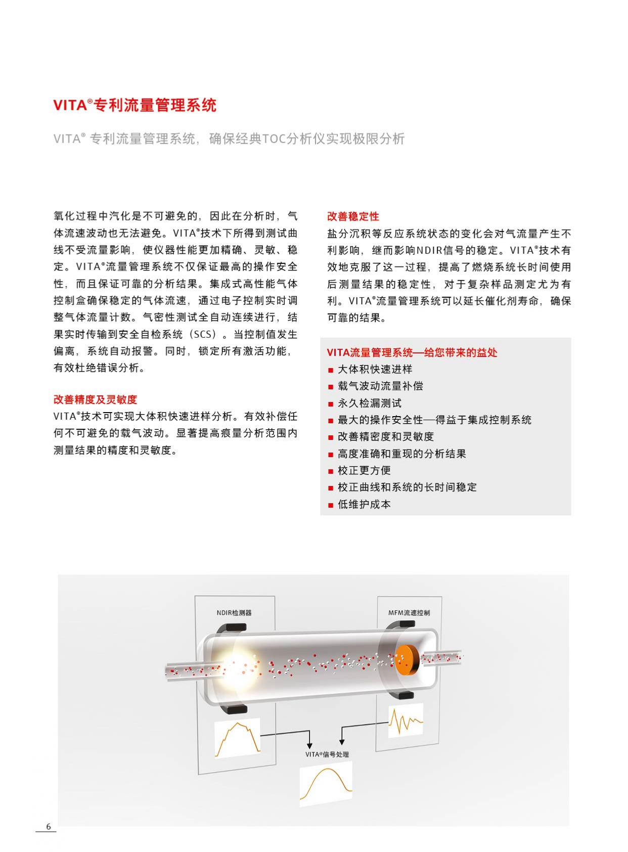 multi N/C® UV HS_青岛德鲁仪器设备有限公司