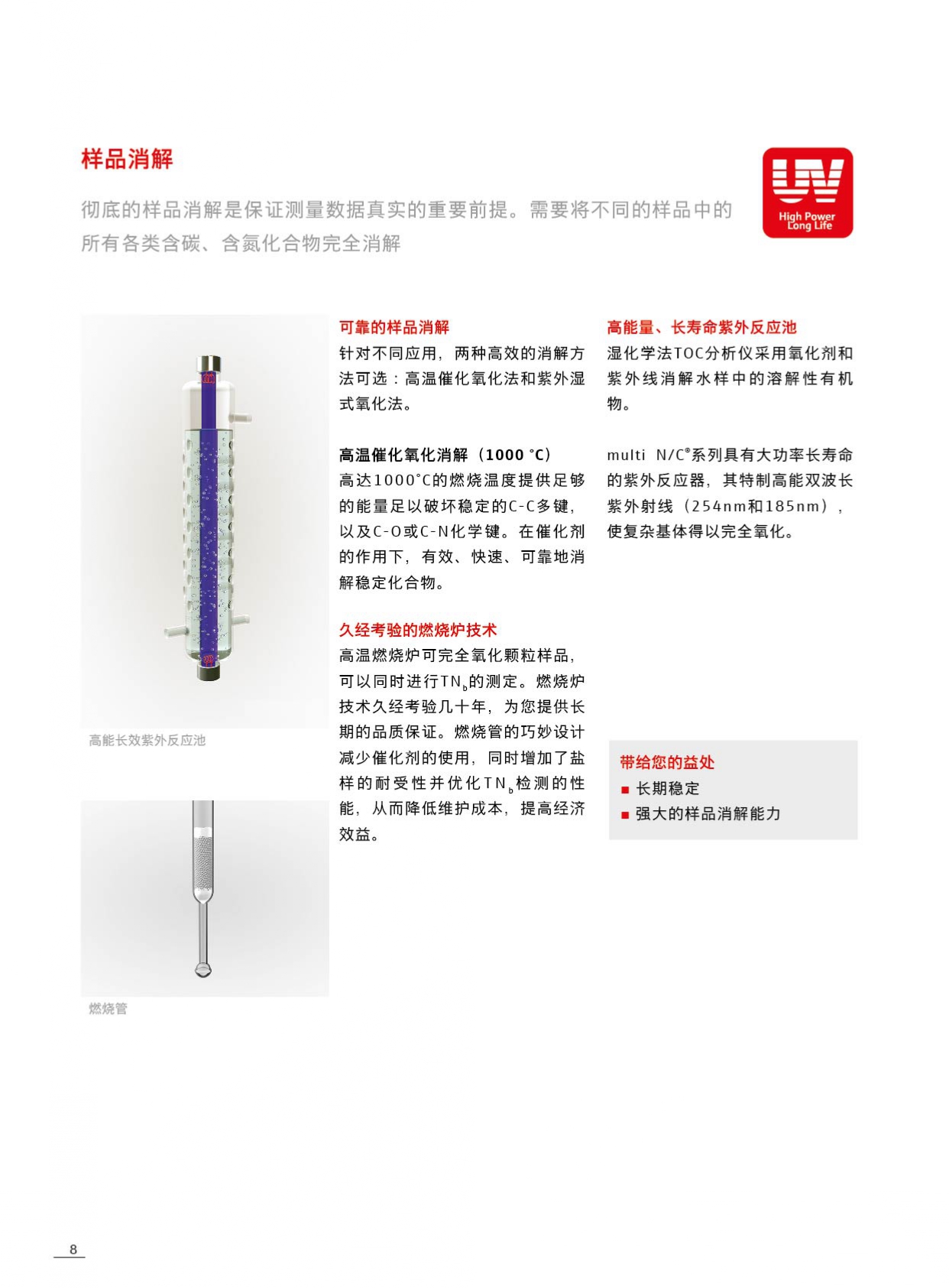 multi N/C® UV HS_青岛德鲁仪器设备有限公司
